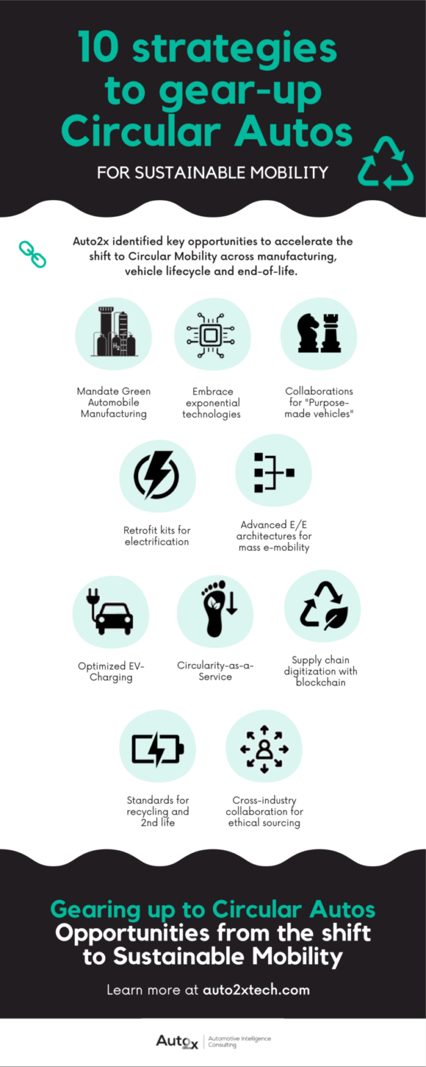 Auto2x 10 recommendations to accelerate sustainable mobility